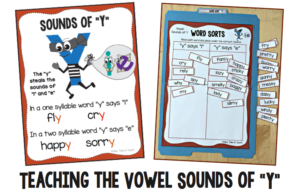 Spelling rules in Jolly Phonics