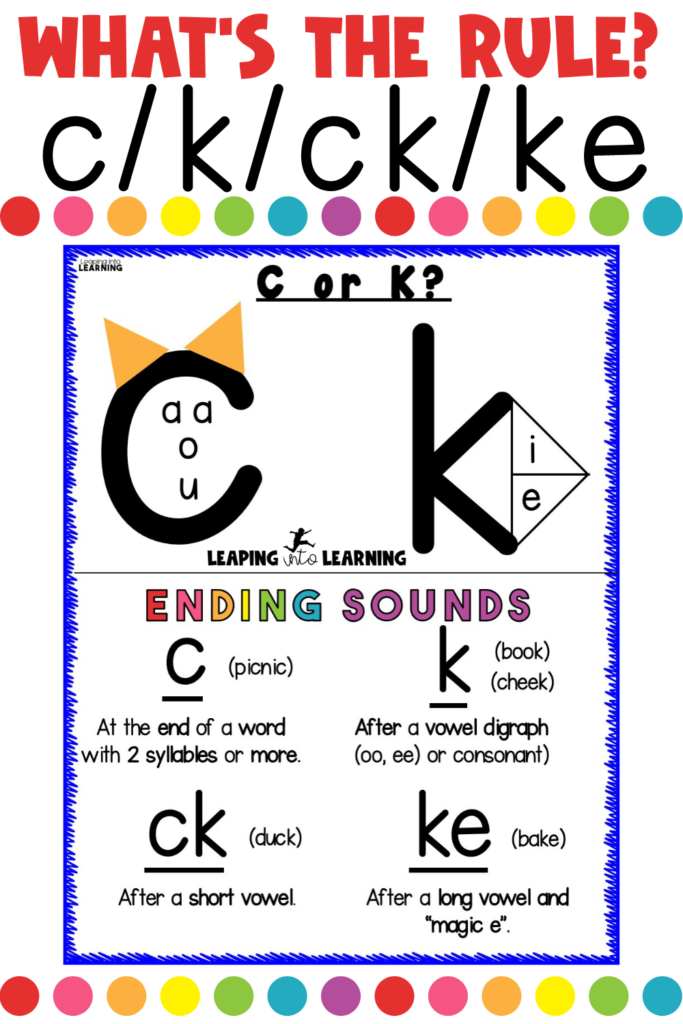 Spelling Rules In Jolly Phonics